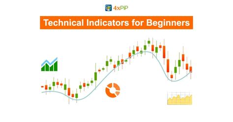 Technical Indicators For Beginners