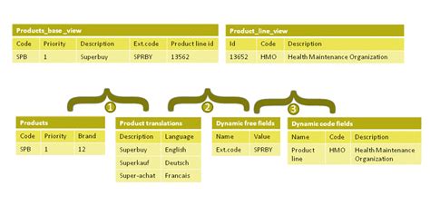 Reporting Views Overview Oracle Health Insurance Claims Adjudication And Pricing 3211