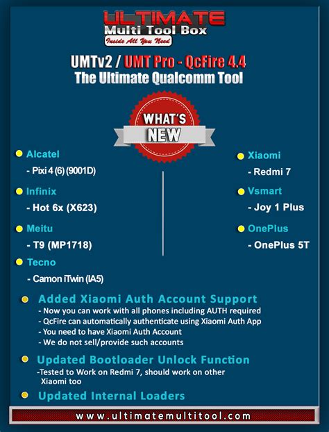 Nulled Zte Sfr 101 Unlock X32 Exe Latest