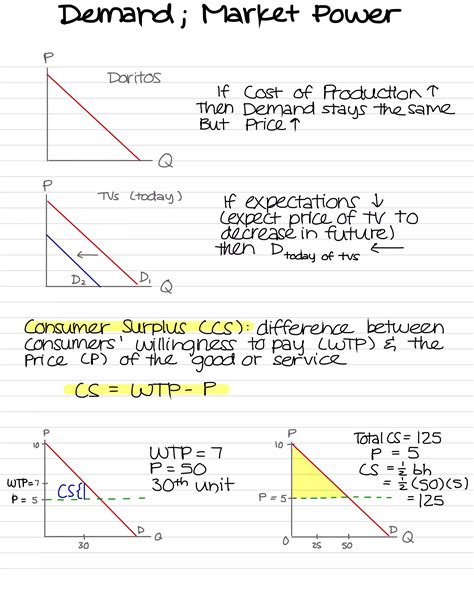 Principles Of Microeconomics Notes Pdf