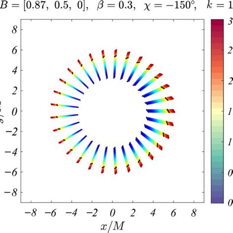 Location Of The Photon Sphere R Ph The Marginally Bound Orbit R Mb