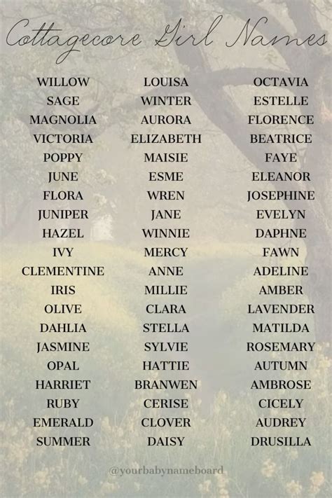 22 Npc Names Ideas In 2025 Names Best Character Names Creative Names