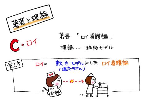 ロイの看護理論覚え方敵をモデル適応モデルにしたロイ看護論で覚えてみよう マンガで看護師国家試験にうかーる