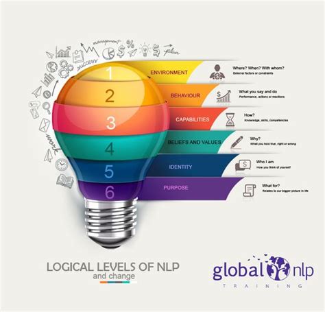 Global Nlp Training Nlptraining Profile Pinterest