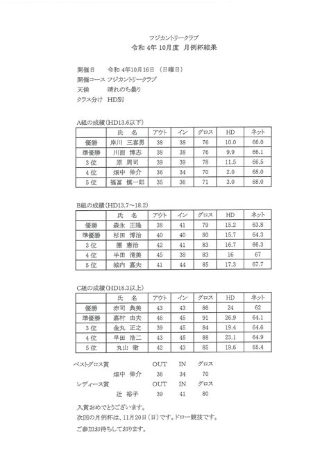 令和4年 10月度 月例杯結果 【公式】フジカントリークラブ