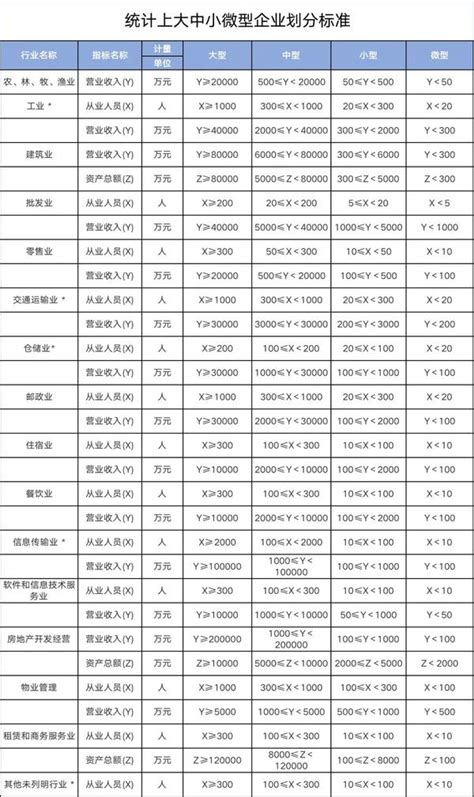 如何区分中小企业和小微企业？ 知乎