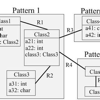 Illustration Of Our Incremental Approach For Development Using Aspects Download Scientific Diagram