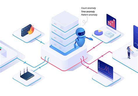 User Behavior Analytics Uba Cyberhoot