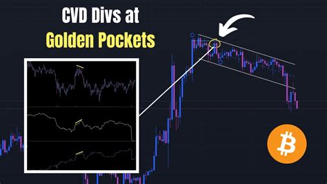 Scalping Golden Pockets With Cvd Divergences Free Tool For