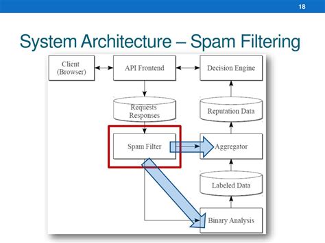 Ppt Camp Content Agnostic Malware Protection Powerpoint Presentation