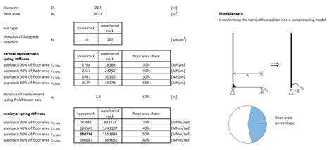 Question On SSI Modelling Computer Aided Engineering Software Tools NREL Forum
