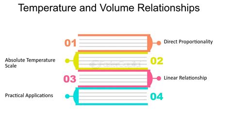 Absolute Temperature Scale Si Units And Metric Prefixes