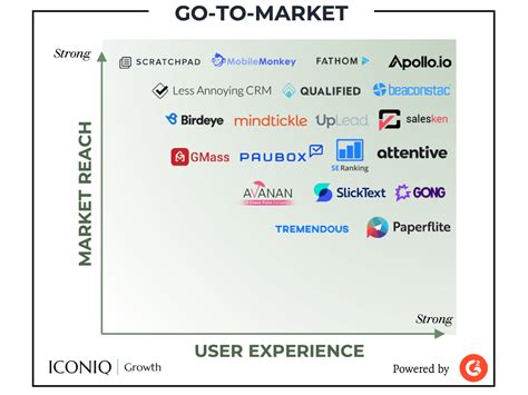 Paubox Included In Iconiq Capital S Essential Tech Stack