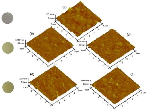 AFM images 5 μm 5 μm of prepared films a pure PMMA b 1 PMMA