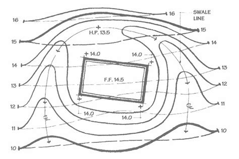 Grading Around Structure Photoshop Tutorial Typography Landscape Architecture Plan Landscape