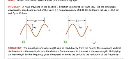 Solved Obtain Information About A Wave Directly From Its Chegg Com