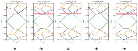 A Tunable Graphene Superlattice With Deformable Periodical Nano Gating