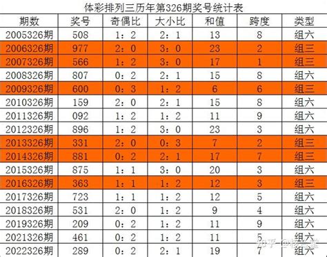 体彩排列三2023326期分析本期排除重号看好38组合开出 知乎