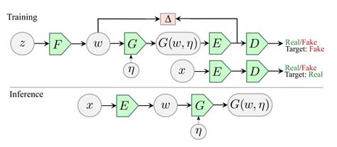 Revsic ML Developer