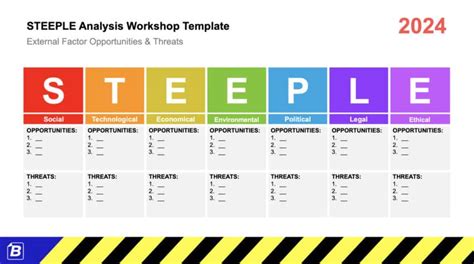 Steeple Cheat Sheet 2024 For Workshops And Analysis