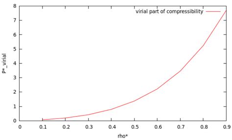 molecular dynamics simulation of leanard jones fluid detailed solution