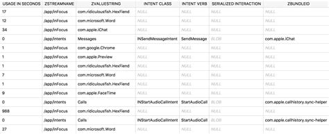 knowledge is power using the macos ios knowledgec db database to