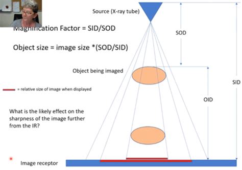 Key Definitions RADIOGRAPHY Flashcards Quizlet