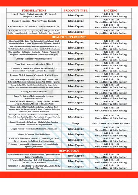 Omega 3 Fatty Acid Tablet At Best Price In Yamuna Nagar By Mg Medics