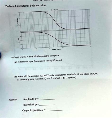 Solved Problem 6 Consider The Bode Plot Below An Input Of U Sin