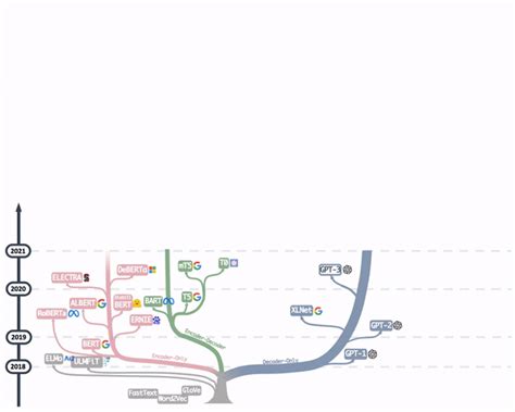 프롬프트 엔지니어링 방법 Tip