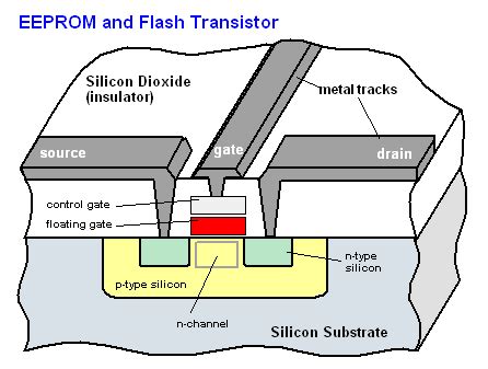 EEPROM Article About EEPROM By The Free Dictionary
