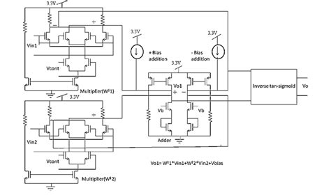 hardware implementation of single neuron multiplier adder and inverse
