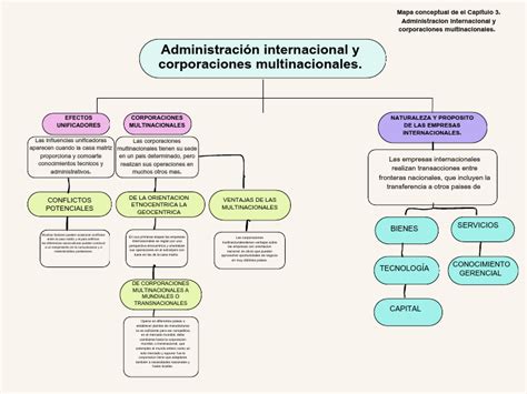 Mapa Conceptual Proyecto Cute Colores Pastel202404242158050000 Pdf Negocios Económicos