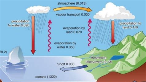 Hydrosphere Youtube