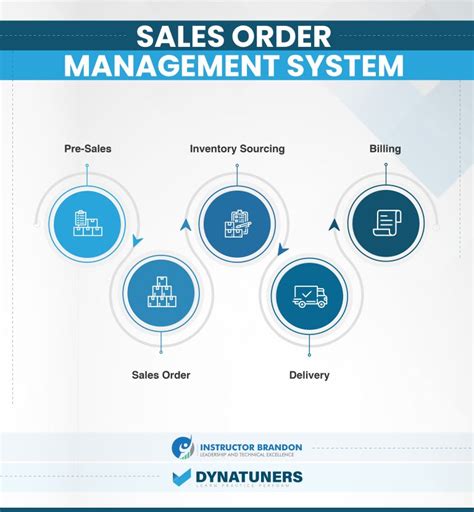 D365 Sales Invoices Working Tips For Cycle Cost Reduction