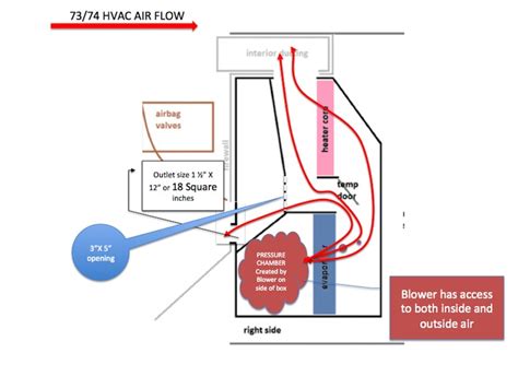 DIAGRAM Process Flow Diagram Hvac MYDIAGRAM ONLINE