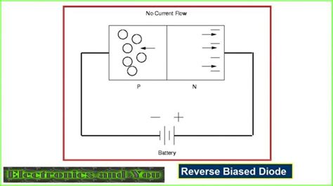 Component Definition Physics
