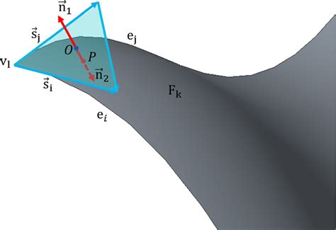 Graphical Representation Of The Procedure For Determination Of Border Edges Download