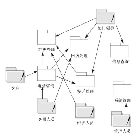 软件工程——系统架构 银色的流星 博客园