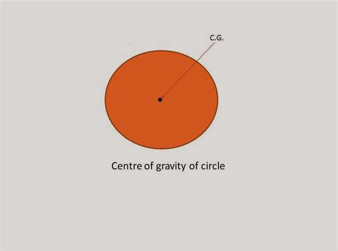 What Is Centre Of Gravity And Centroid Of A Body Mechanical Booster