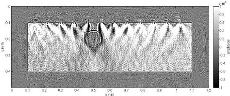 Rtm Reconstruction Result For Synthetic Polyamide Void Model