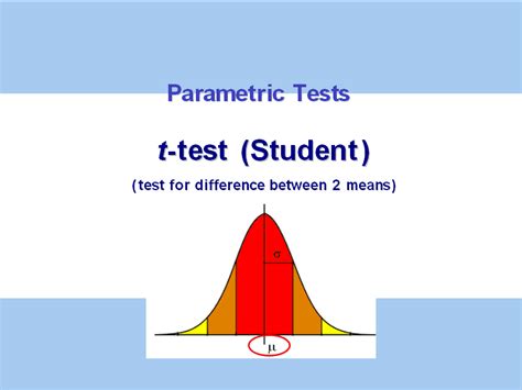 biostatistics