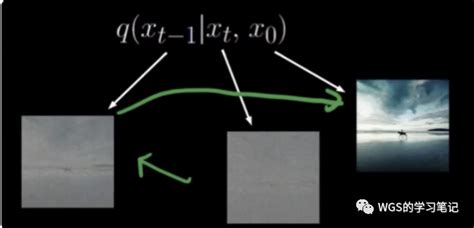 Diffusion Ddpm Yejian S Blog