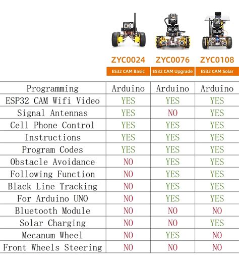 Solar ESP Camera Programming Education Robot Car IoT Ultrasonic I