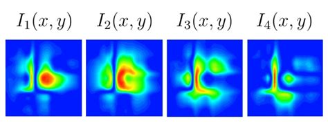 Modelling A Phase Shifting Interferometer Cbs Japan