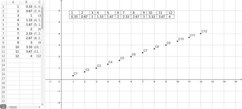Patterns Equations And Graphs Geogebra