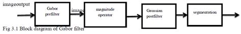 Vehicle Detection Using Gabor Filter Open Access Journals