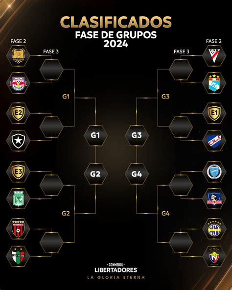 Así Les Fue A Los Colombianos En El Sorteo De Copa Libertadores Y