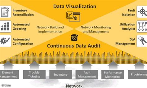 Ethernet Lifecycle Manager Connect Professional