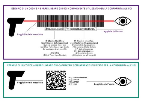Serializzazione e Tracciabilità dei Dispositivi Medici Arca